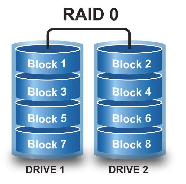 M.2 SSD Enclosure – Types, Benefit, Issues, RAID & Compatibility ...
