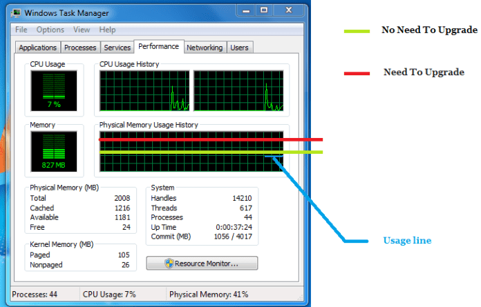 Ram Upgrade – Why, How and How Much? | DESKDECODE.COM