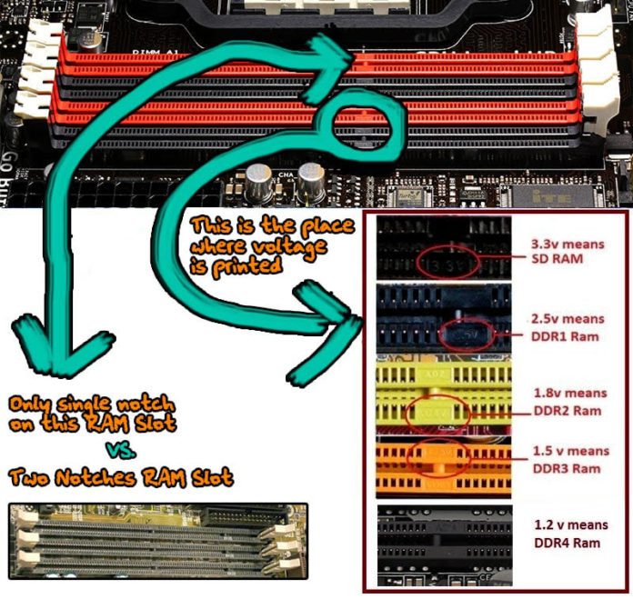 Finding – What Type of RAM Does My Computer Supports or Has Installed ...
