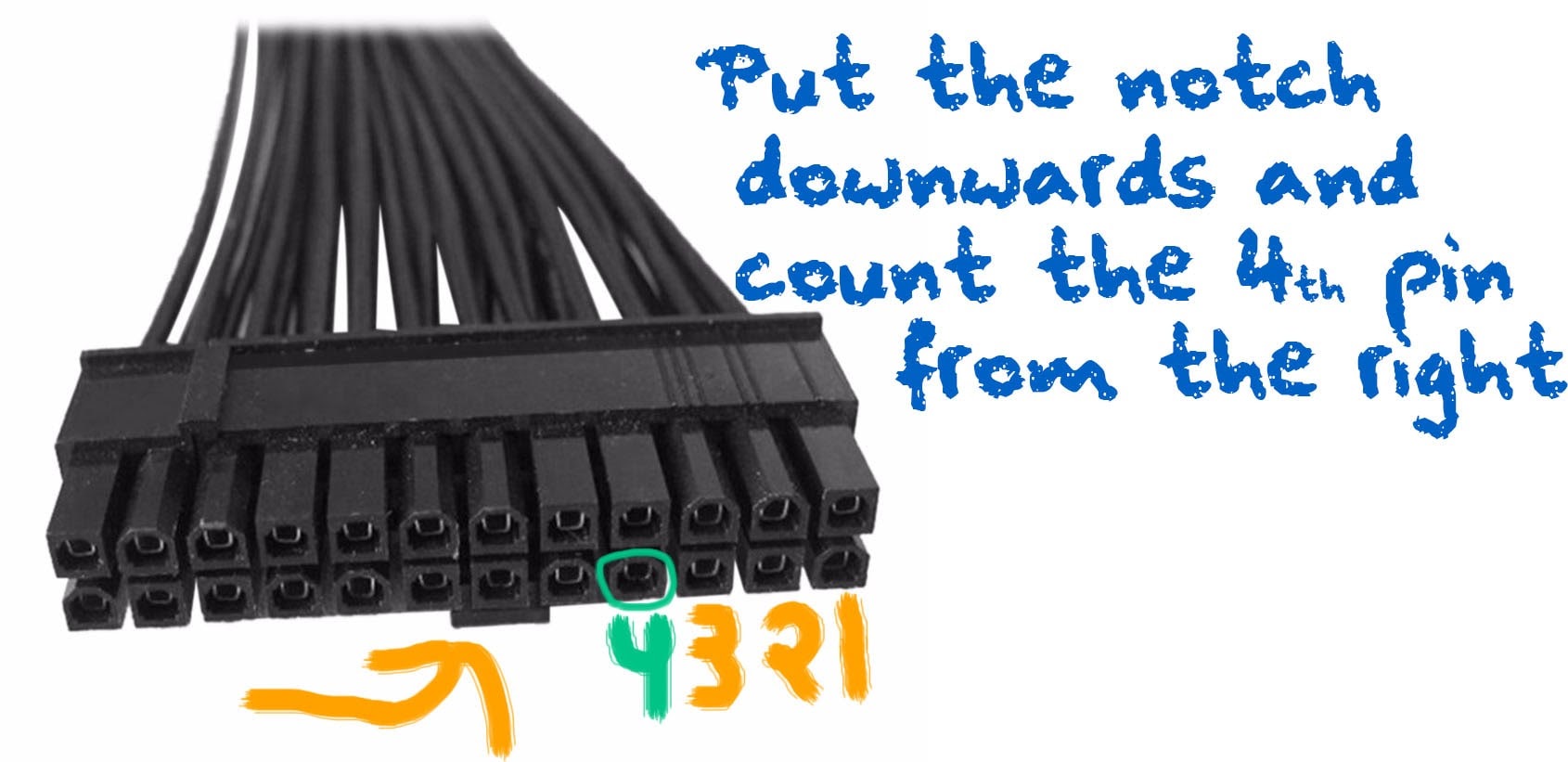 How to Test Computer’s PSU is Working or Not? | DESKDECODE.COM