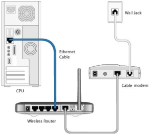 How to Setup A Modem to Computer from Telephone/ISP Line (Modem Setup ...