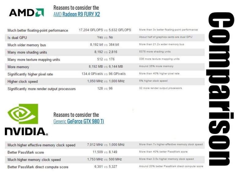 AMD Vs NVIDIA – Which One to Choose When Buying a Graphics Card ...