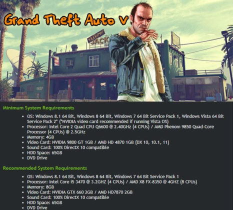 How to Find Game Compatibility with Our Desktop or Laptop PC ...