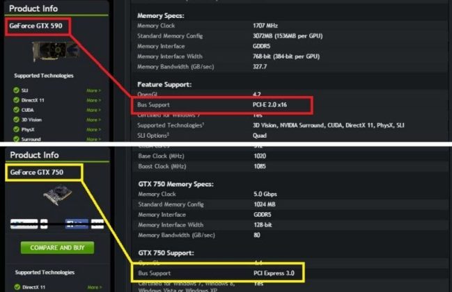 How to Find Graphics Card Compatibility With your Desktop Computer? | DESKDECODE.COM