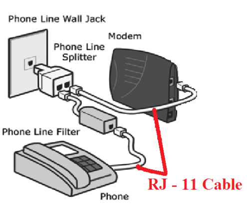 How to Setup A Modem to Computer from Telephone/ISP Line (Modem Setup)? | DESKDECODE.COM