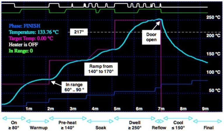 What Is Reflow? – Explained With Procedure. | DESKDECODE.COM