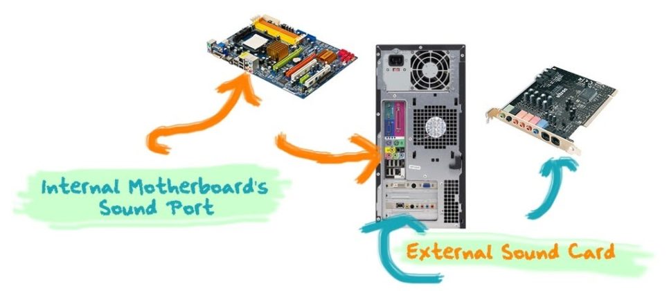 What is a Sound Driver, And How To Install It? | DESKDECODE.COM