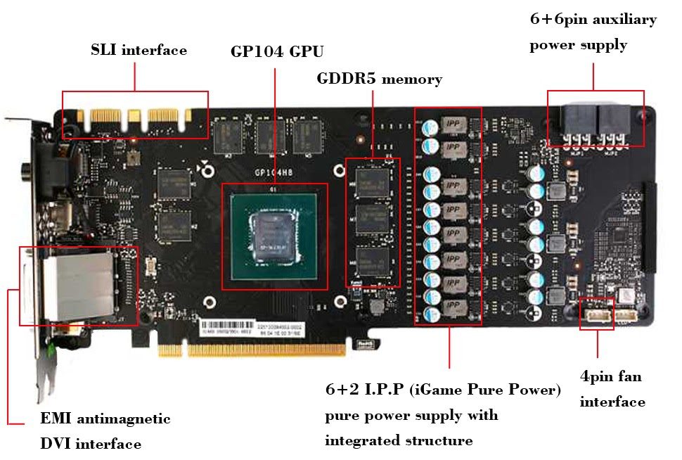 What s Graphics Card And How It Works DESKDECODE COM