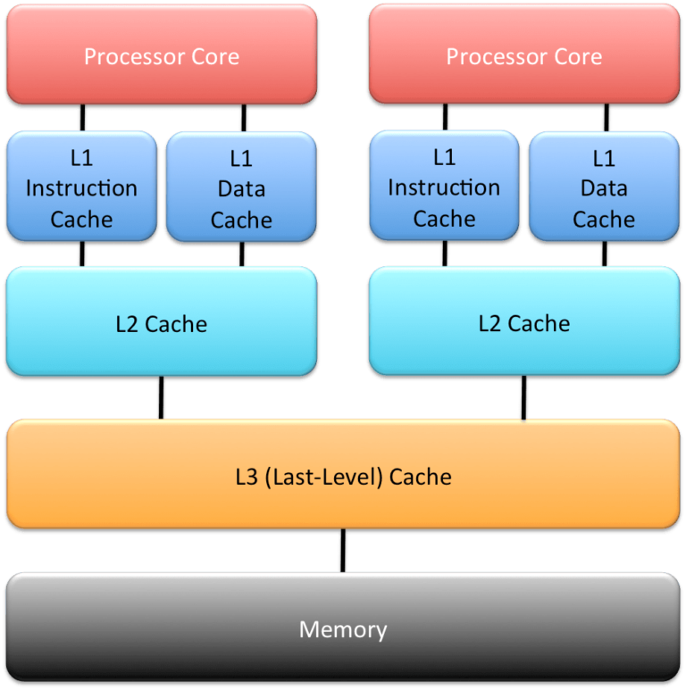 How To Buy A Processor (CPU) For Desktop PC? | DESKDECODE.COM