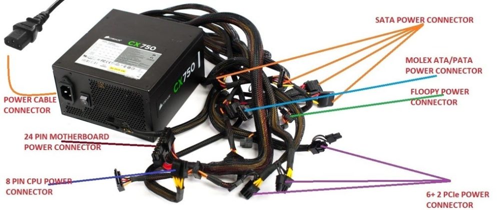 What Is PC’s PSU (Power Supply Unit) & How It’s Works? | DESKDECODE.COM