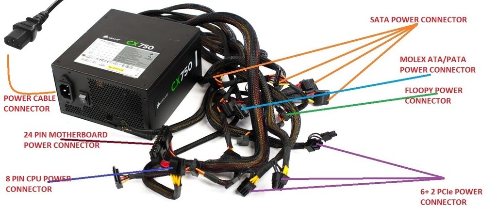 What Is PC’s PSU (Power Supply Unit) & How It’s Works? | DESKDECODE.COM