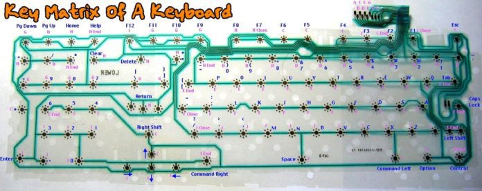Keyboard – Everything You Need To Know About It | DESKDECODE.COM