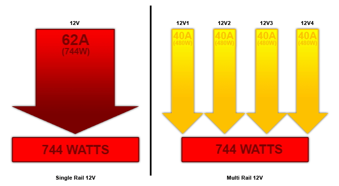 Why It’s Necessary to Know PSU Output Watts & Rails Before Buying Any ...