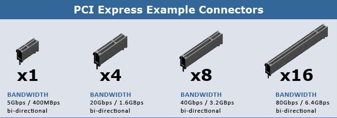 What’s The Difference Between In PCI Express Gen 1 vs. Gen 2 vs. Gen 3 ...