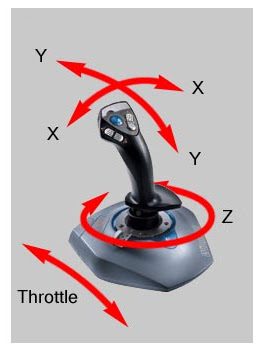 Joystick – What it is, Why We Need It & Mainly, How It Works ...