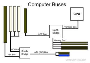 What Is A PCI Slot & For What It Use For? | DESKDECODE.COM