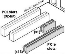 What’s PCI or PCIe Card & Why We Actually Need It? | DESKDECODE.COM