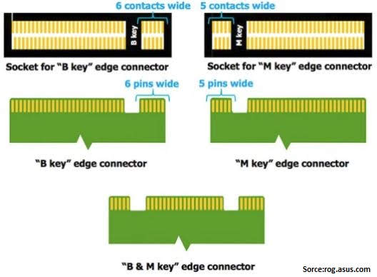 M.2 SSD Enclosure – Types, Benefit, Issues, RAID & Compatibility ...