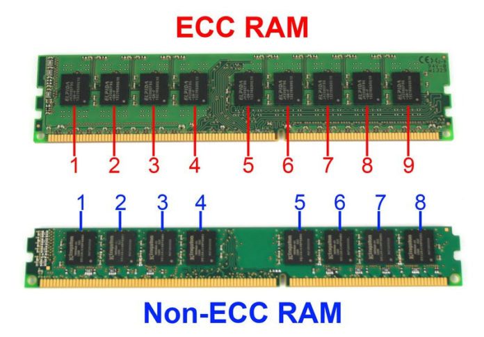 ECC RAM – Everything You Need To Know About It | DESKDECODE.COM