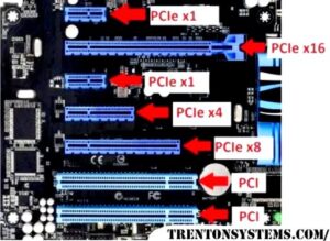 PCI Express X16 vs. X8 vs. X4 vs. X1 Slot: Difference, Use ...