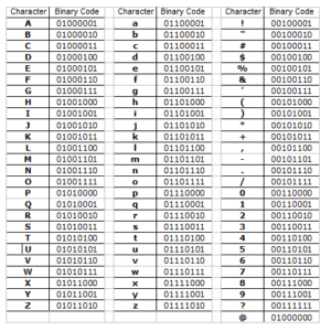 Why Do Computers Use Zeros and Ones? | DESKDECODE.COM